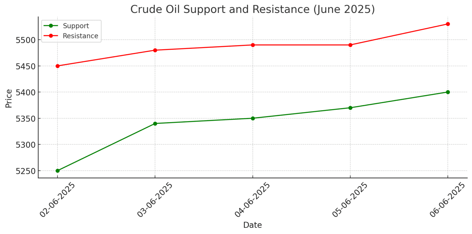 Crude Oil Price Forecast: Trends and Predictions for Today, Tomorrow ...