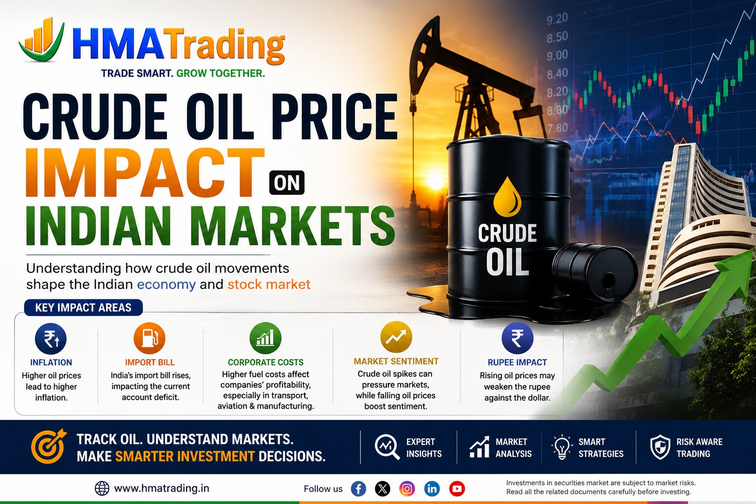 Crude Oil Price Impact on Indian Markets - Explained - HMATrading